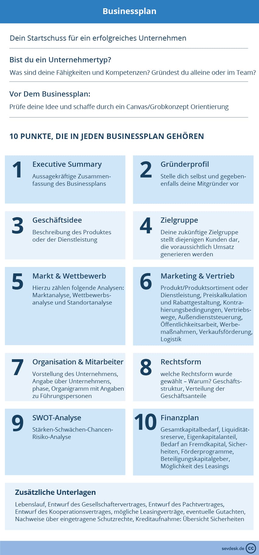 Partner Business Plan Template