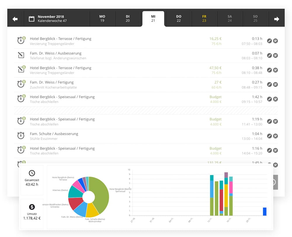 Clockodo Zeiterfassung für die Buchhaltungssoftware sevDesk Clockodo Zeiterfassung für die Buchhaltungssoftware sevDesk